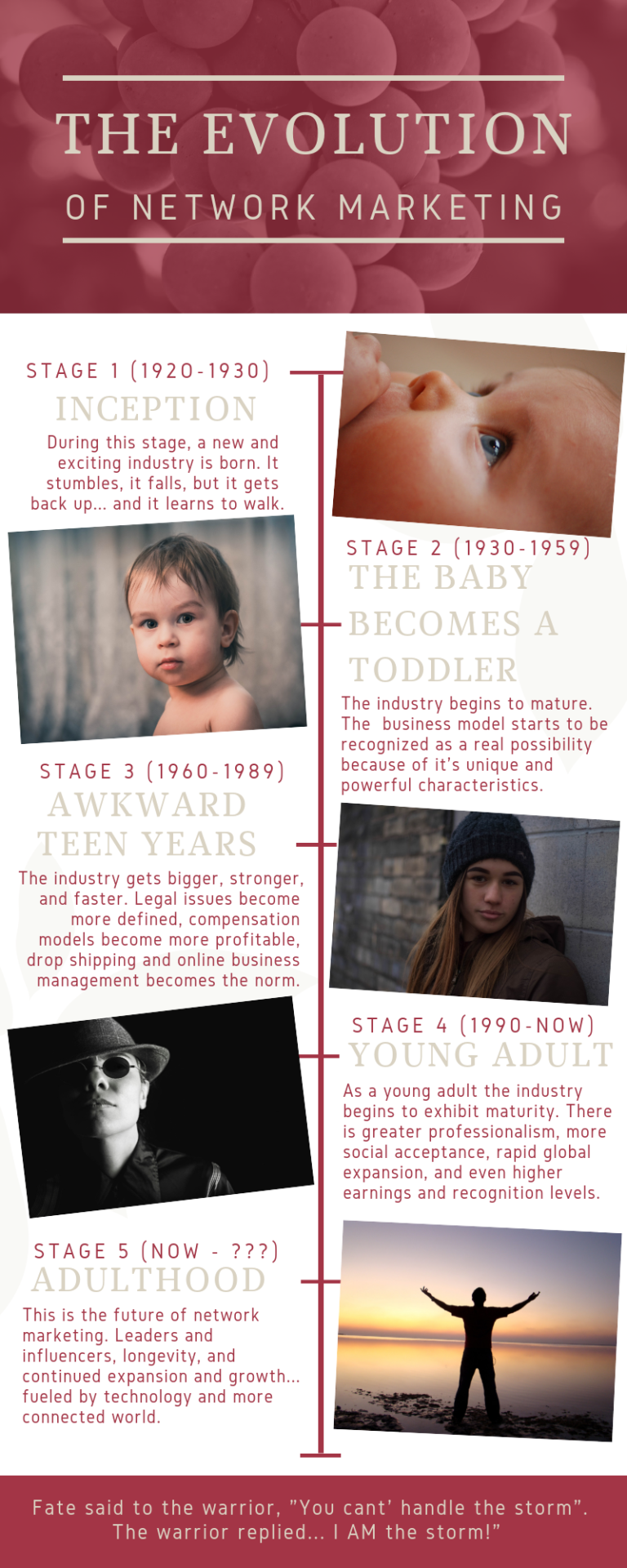 The 5 Stage Evolution of Network Marketing [Infographic] - Wealthanize