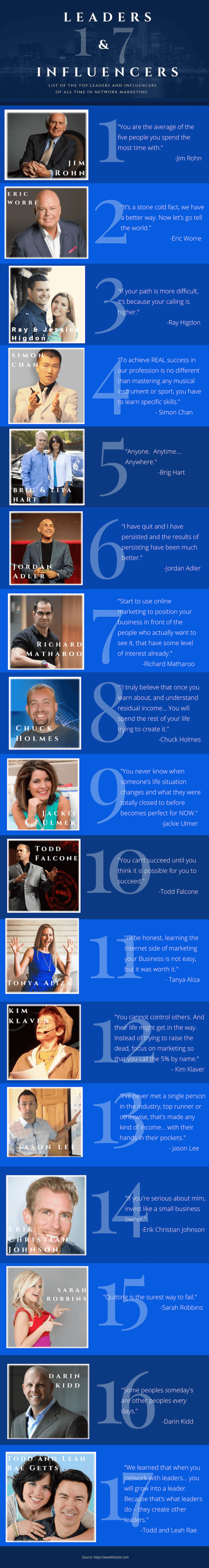 17 Top Network Marketing Leaders & Influencers... You SHOULD Be ...